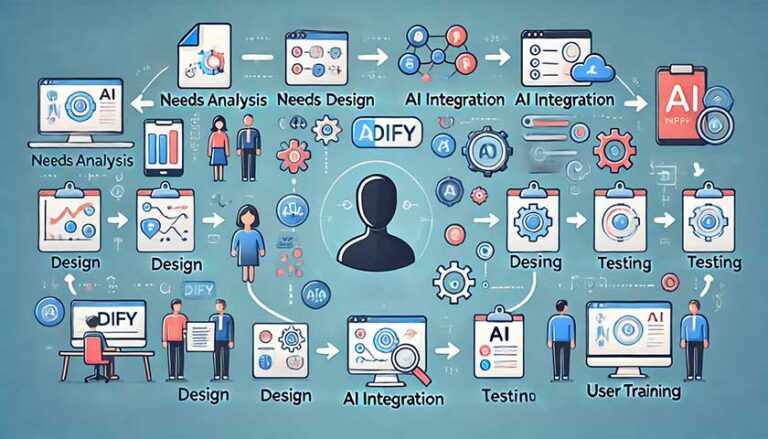 最新のDify活用事例5選！生成AIを使ったアプリ開発の解説 | はじめてのIT化、DXならアカリンク