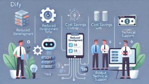 最新のDify活用事例5選！生成AIを使ったアプリ開発の解説 | はじめてのIT化、DXならアカリンク