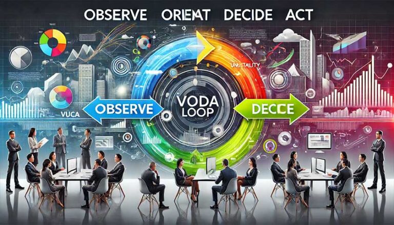 VUCA時代に求められるOODAループとは？困難なビジネス予測を支援するフレームワーク | はじめてのIT化、DXならアカリンク